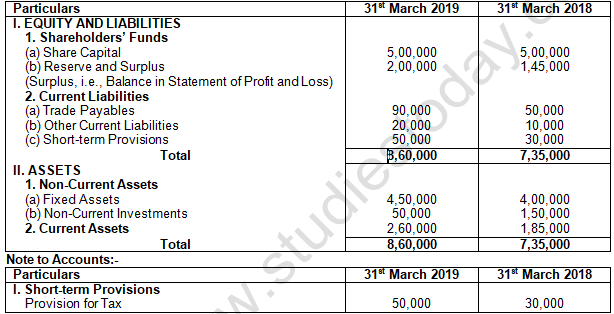 TS Grewal Solution Class 12 Chapter 5 Cash Flow Statement